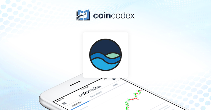 Tarsus Pharmaceuticals (TARS) Stock Live Price, Chart & News | CoinCodex